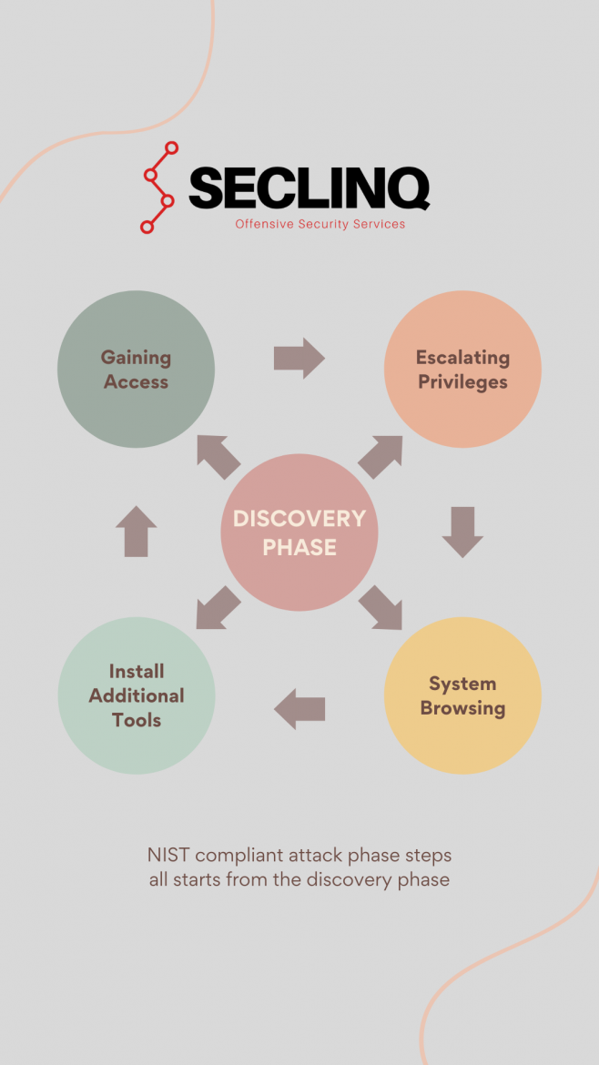 Implementing NIST Guidelines for Effective Penetration Testing - SECLINQ