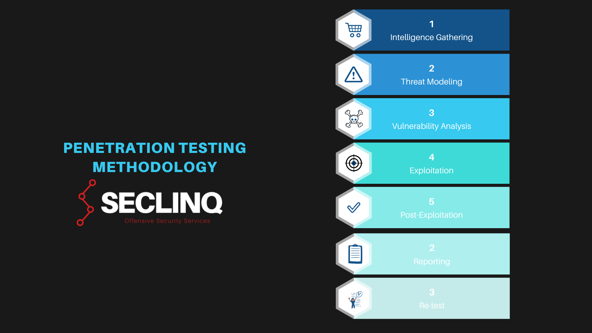 Crafting Penetration Testing Reports: A Step-by-Step Guide - SECLINQ